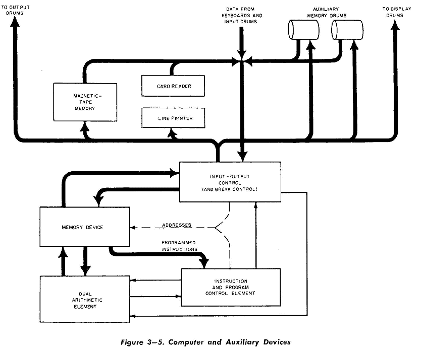 in addition the selection control element determines existing ...