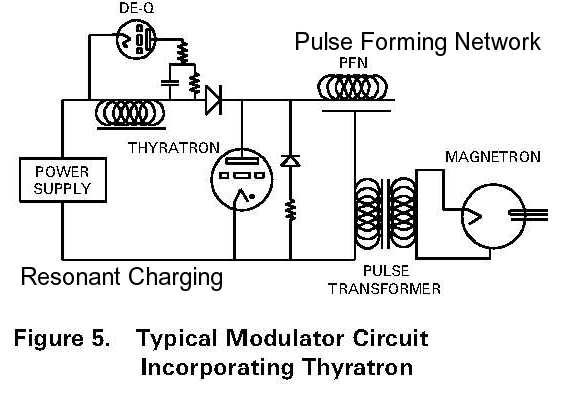 Thyratron - JungleKey.fr Image