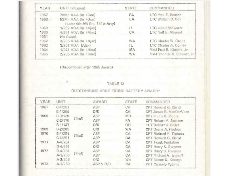 Ed's Nike Missile Web Site